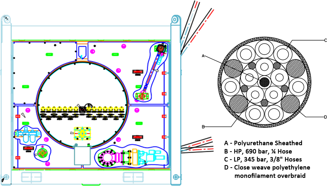 Services - One Steel Industry